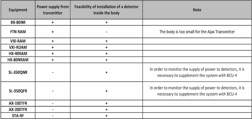 How To Connect A Wired Detector To Transmitter Ajax Systems Support